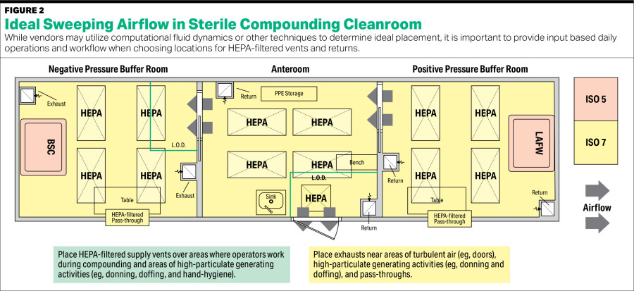 clean room techniques