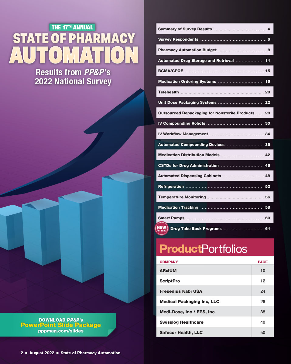 Pharmacy Purchasing & Products