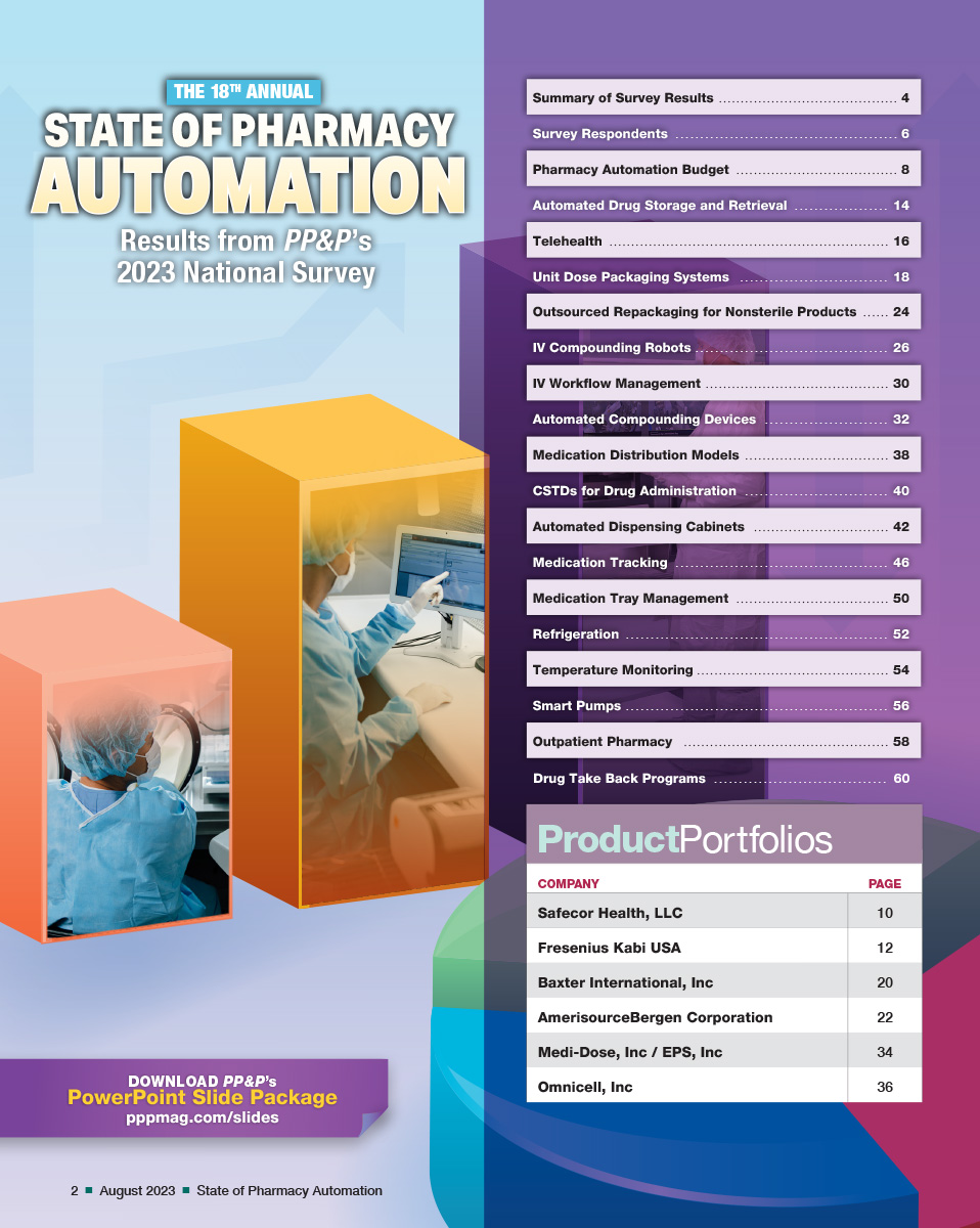 Pharmacy Purchasing & Products