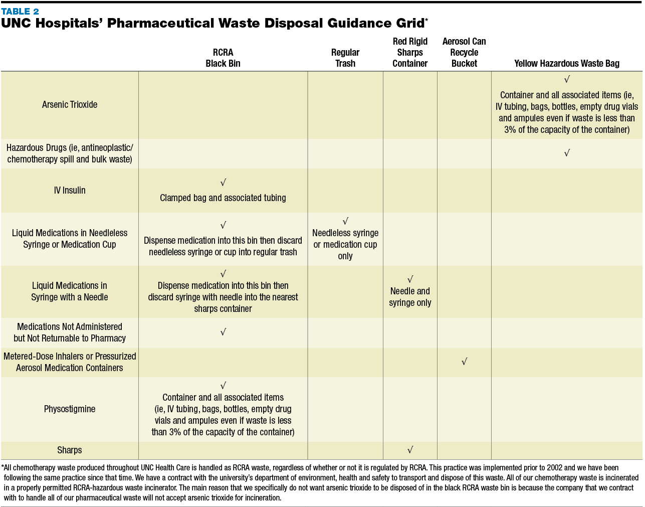 Safe Management Strategies for Hazardous Drugs : January 2014 ...