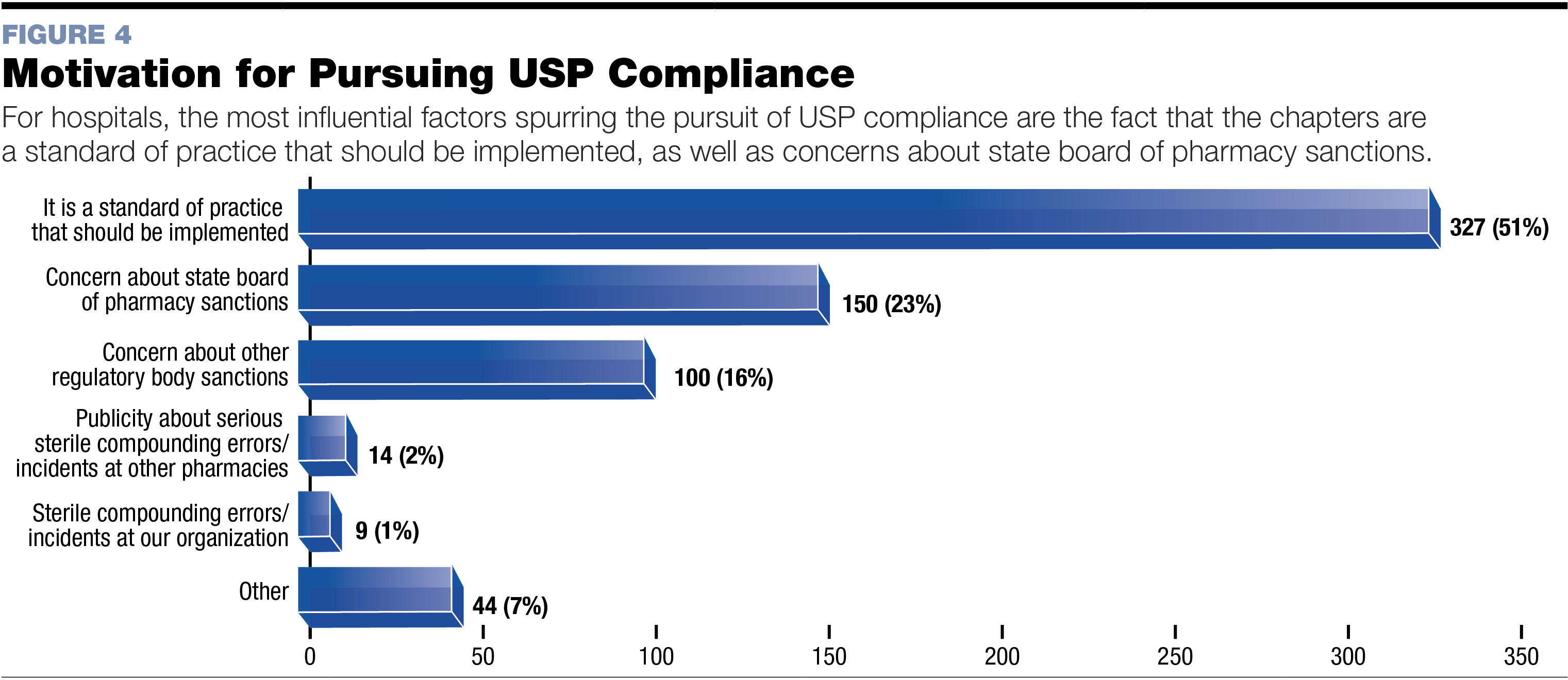 The 2016 USP Chapter Compliance Study : October 2016 : Cleanrooms ...