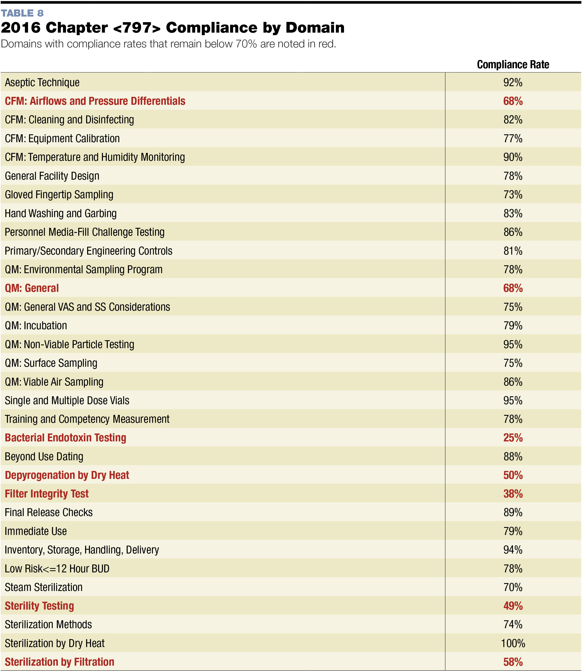 The 2016 USP Chapter Compliance Study : October 2016 : Cleanrooms ...