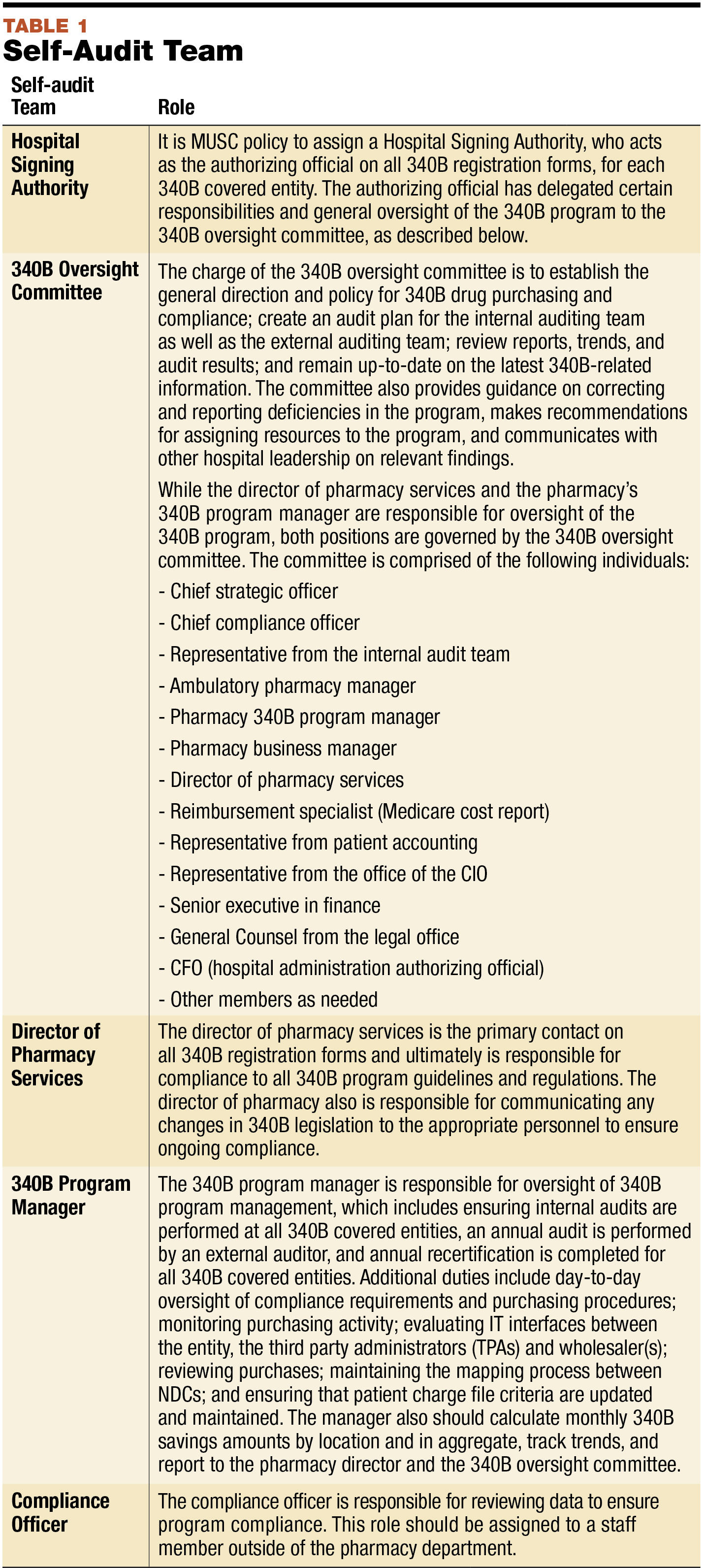 Developing a 340B Self-Audit Plan : July 2016 - Pharmacy Purchasing ...