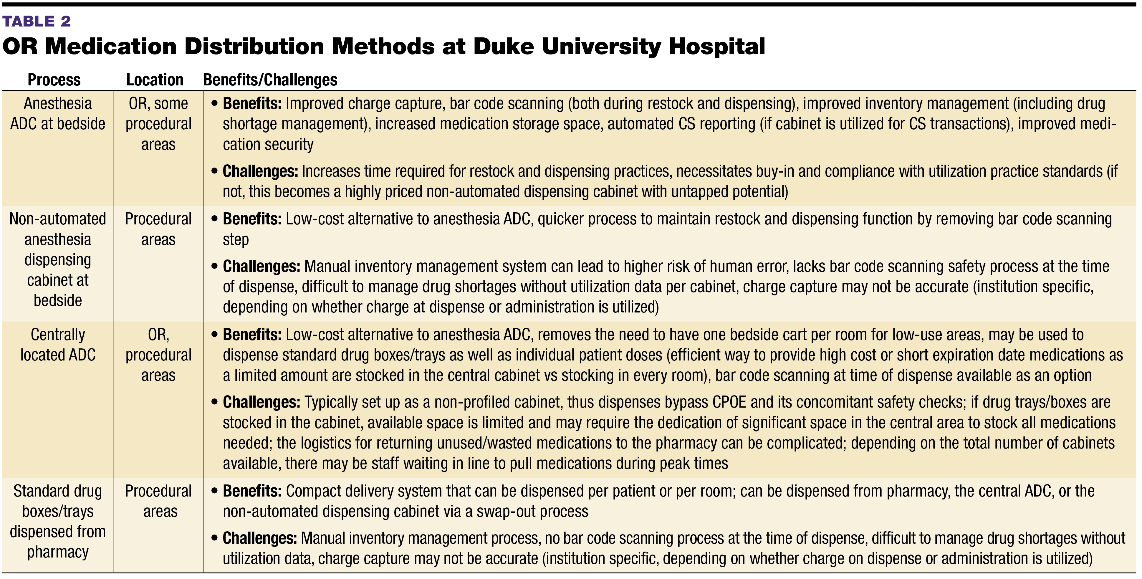 Medication Management in the OR Setting : January 2016 - Pharmacy ...