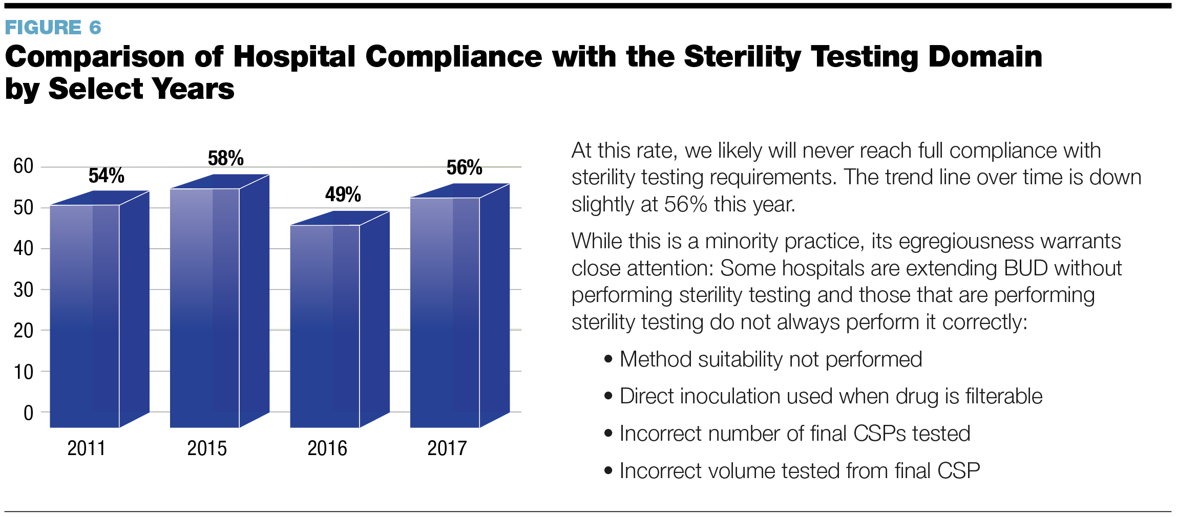 What Prevents Excellence in Sterile Compounding? : October 2017 ...