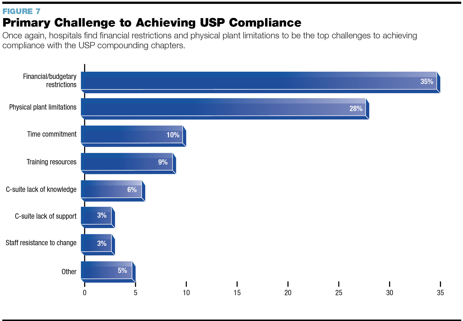 The 2017 USP Chapter Compliance Study : October 2017 : Cleanrooms ...