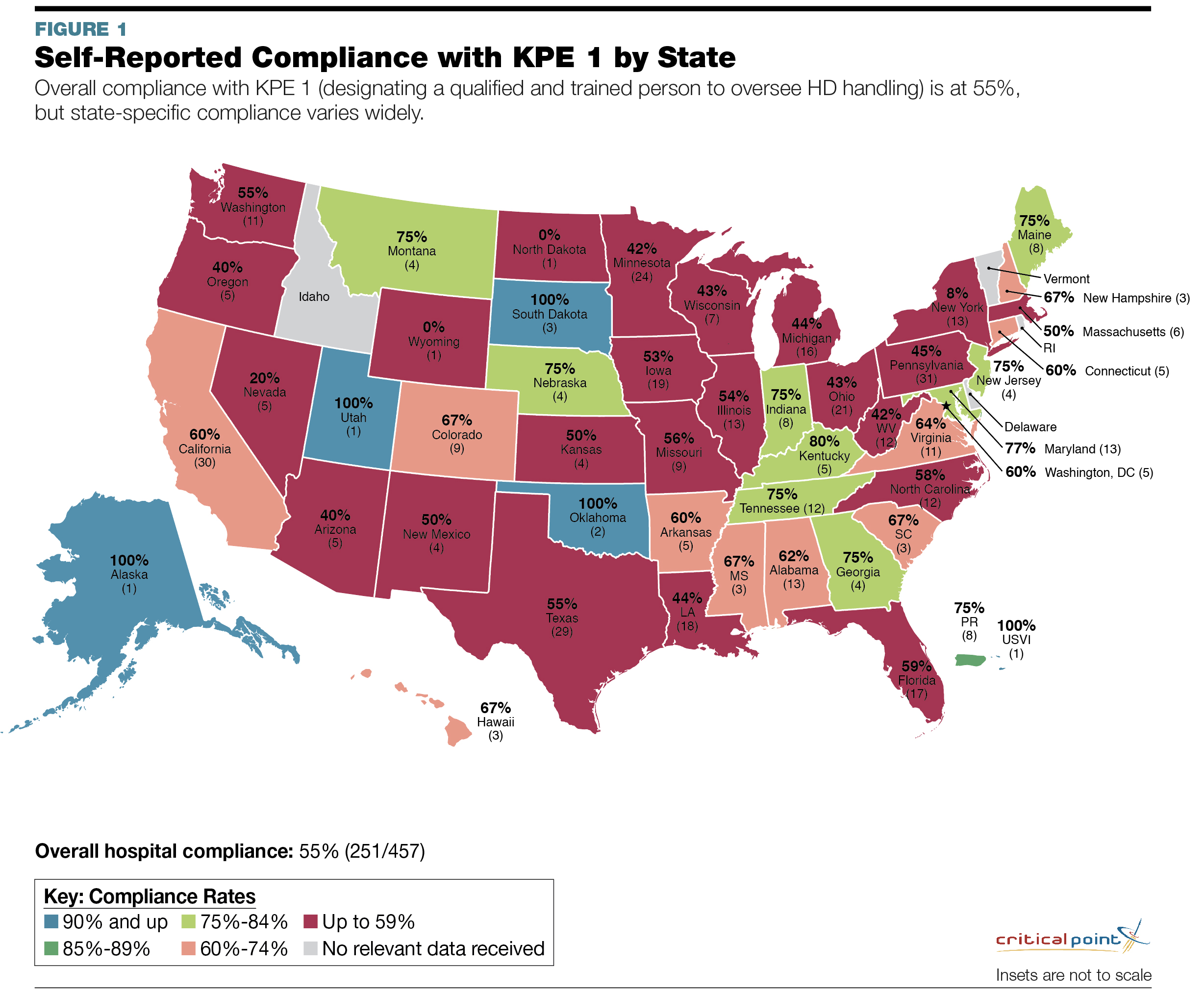 USP : Let's Get Started : December 2017 : USP - Pharmacy Purchasing ...