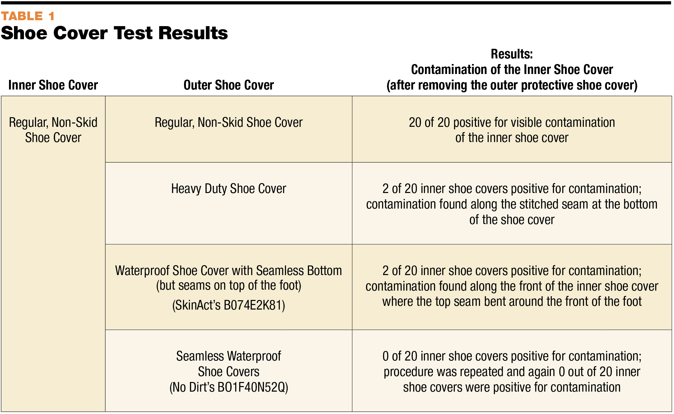 Refining PPE Usage for HD Compounding: Part I : February 2017 ...