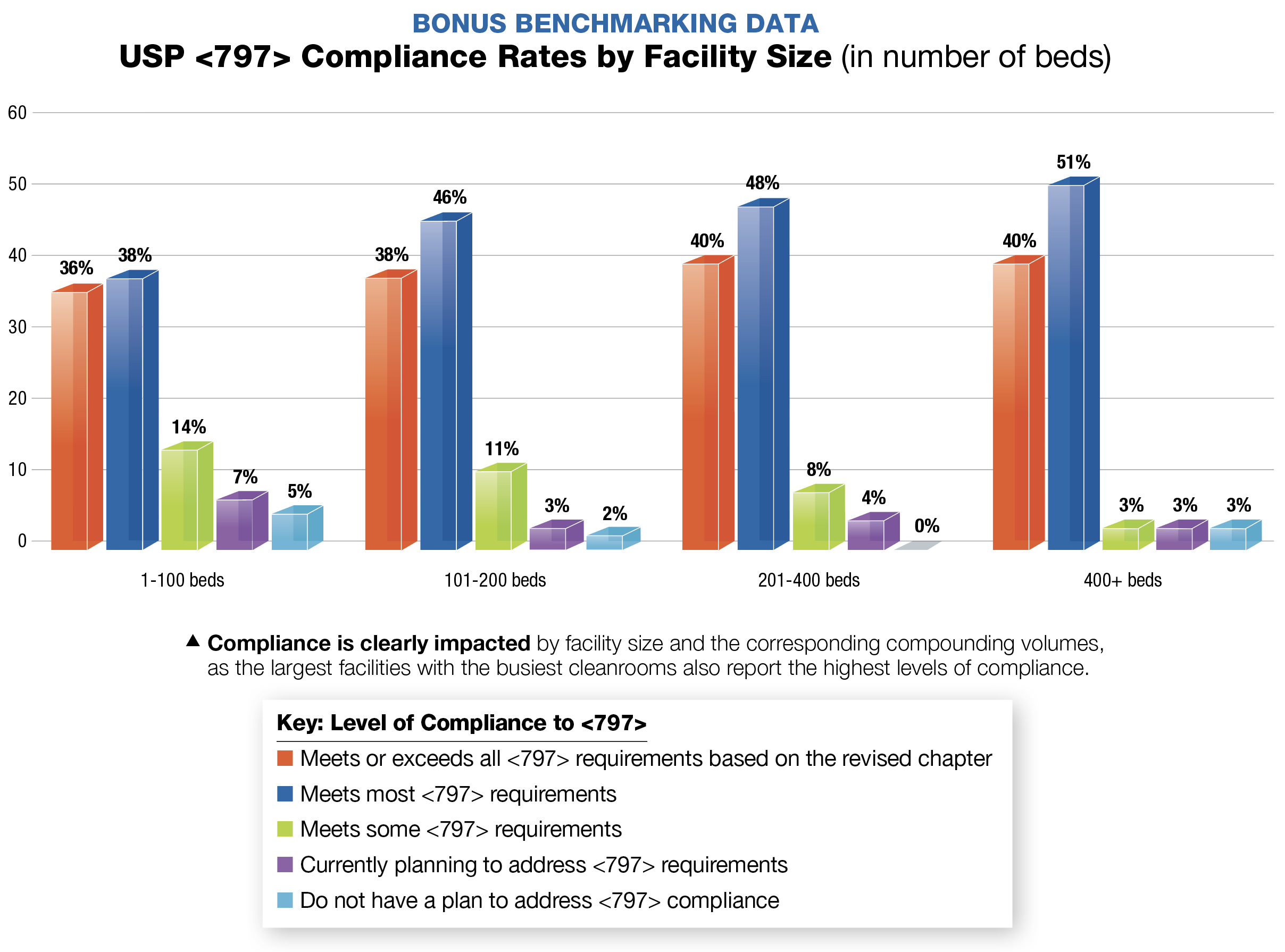 USP Compliance BONUS DATA : April 2017 : State of Pharmacy Compounding ...