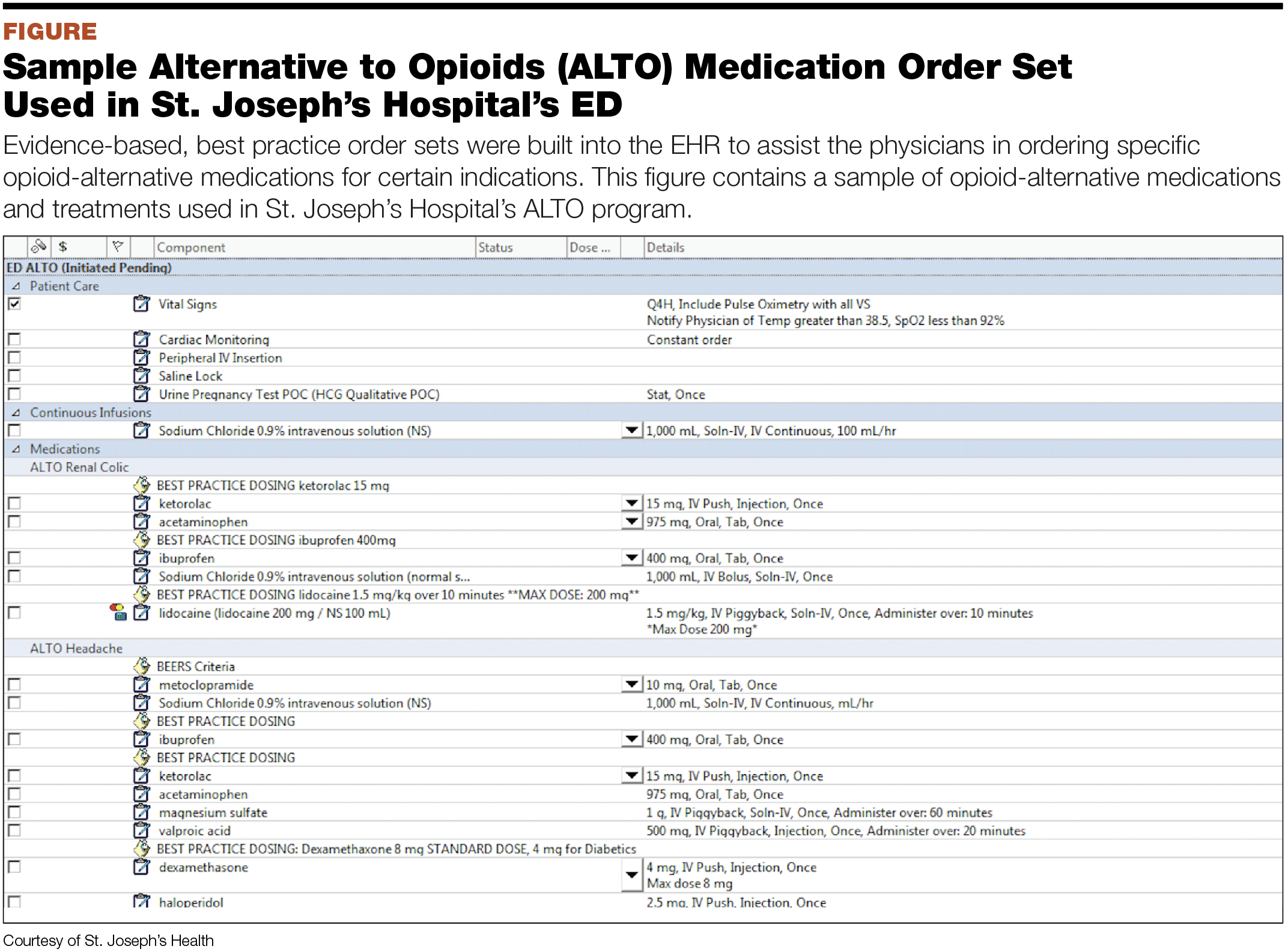 Treating Pain Without Opiates: The ALTO Program : November 2018 ...