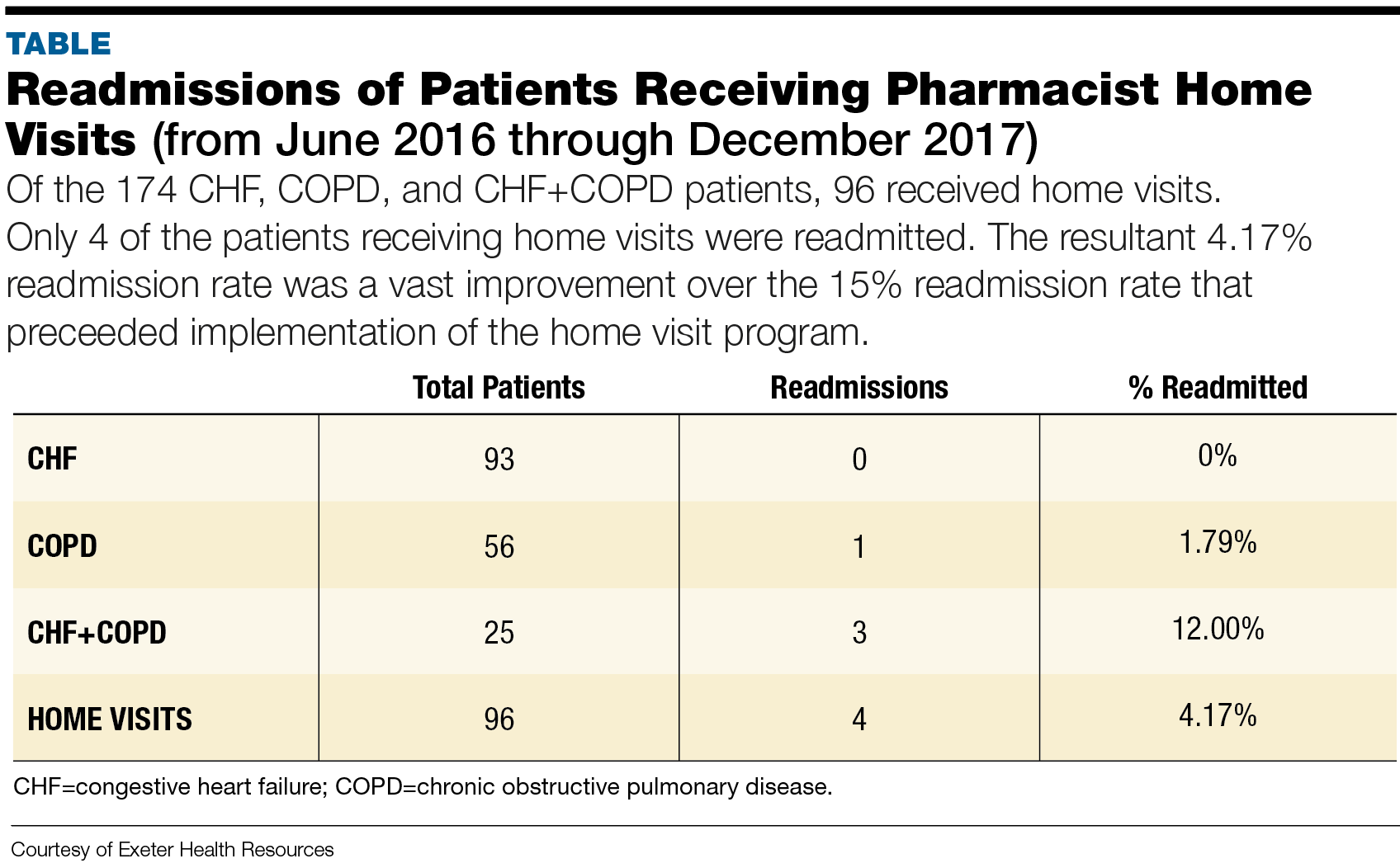 Prevent Readmissions with Pharmacist Home Visits : November 2018 ...