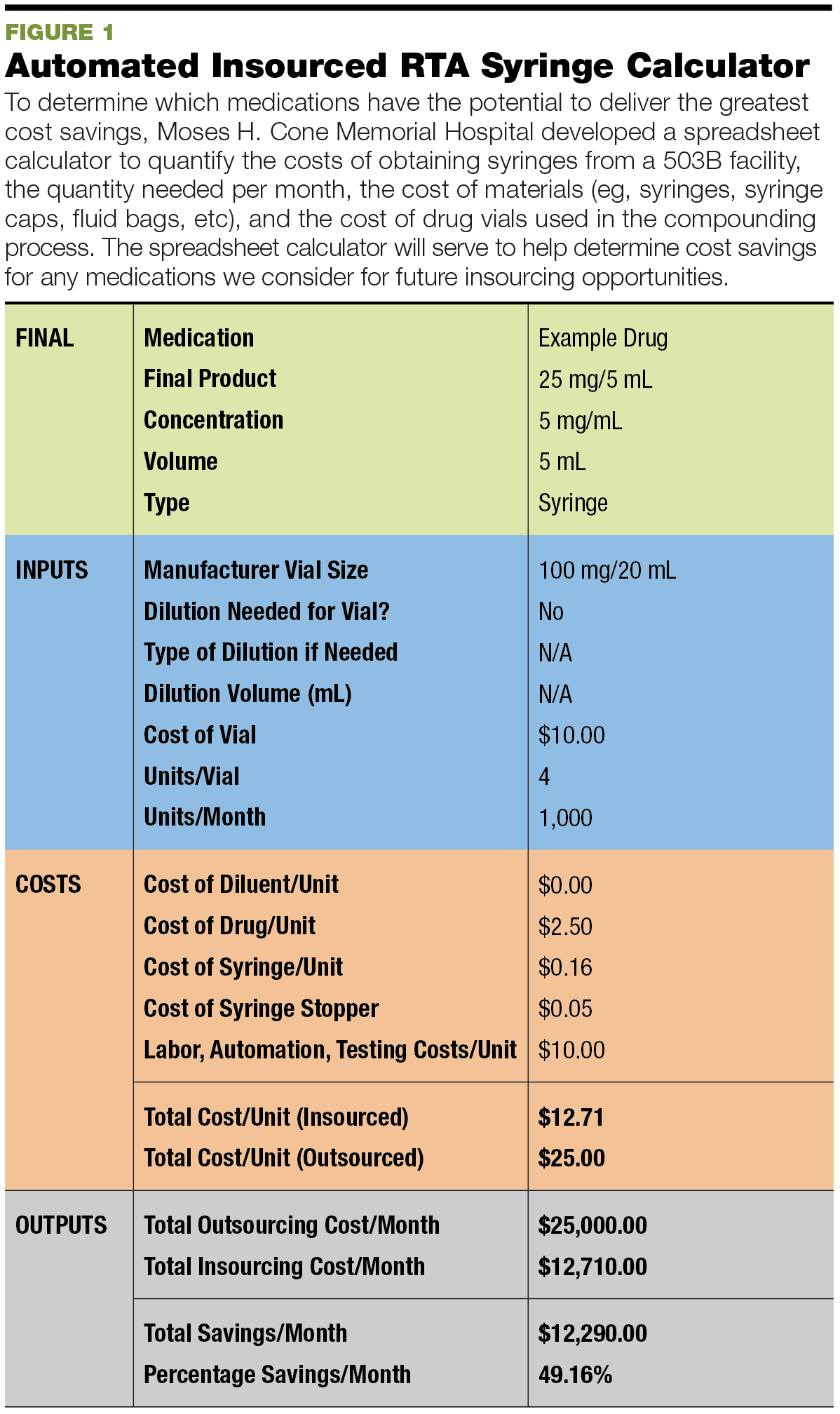 Insourcing RTA Syringes with IV Robotics : November 2018 - Pharmacy ...