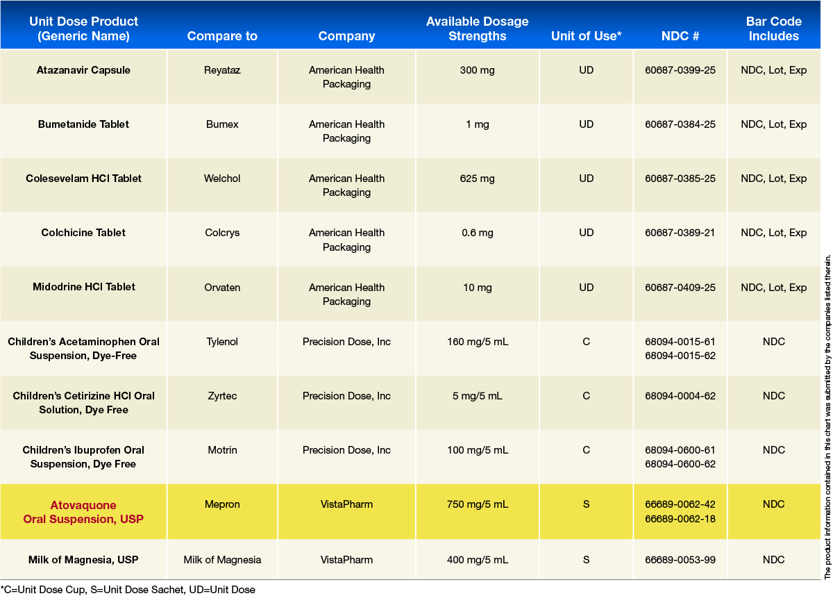 Unit Dose Market Watch : December 2018 - Pharmacy Purchasing & Products ...