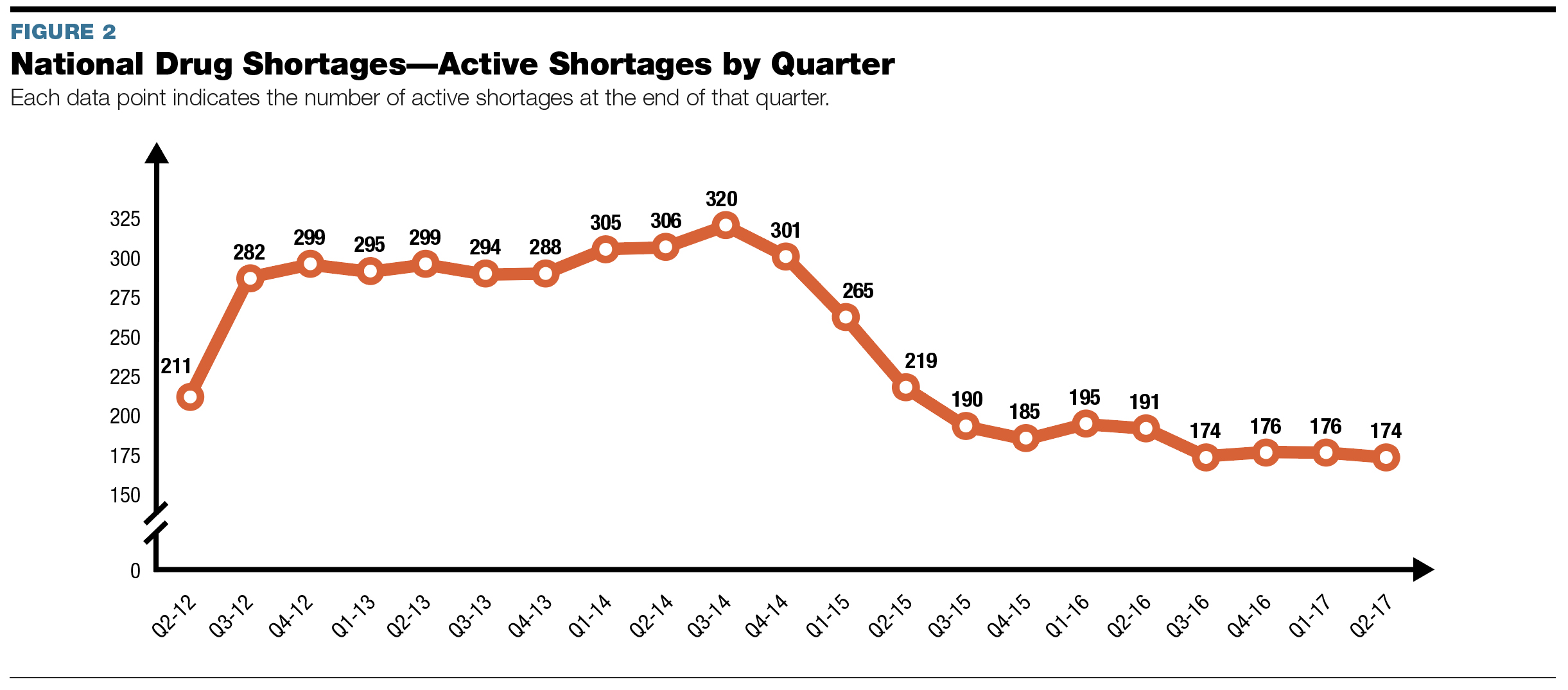 Recent Developments in Drug Shortages : February 2018 - Pharmacy ...