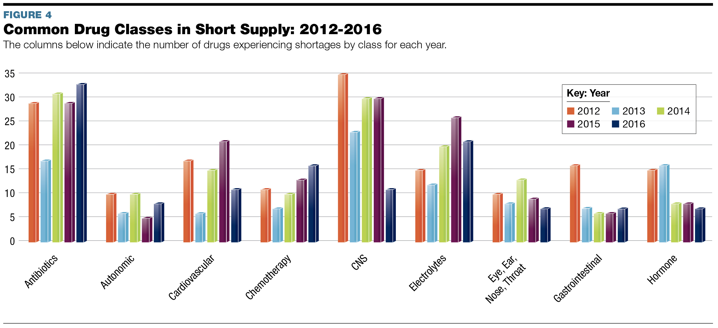 Recent Developments in Drug Shortages : February 2018 - Pharmacy ...