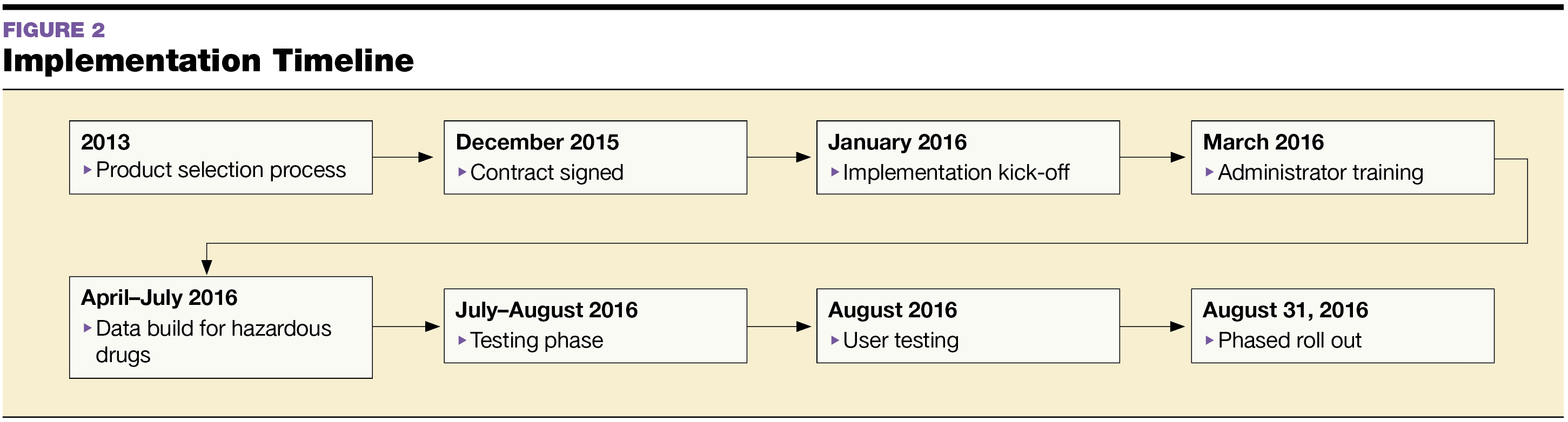 Implement Gravimetric-Based IV Workflow Software : May 2018 - Pharmacy ...