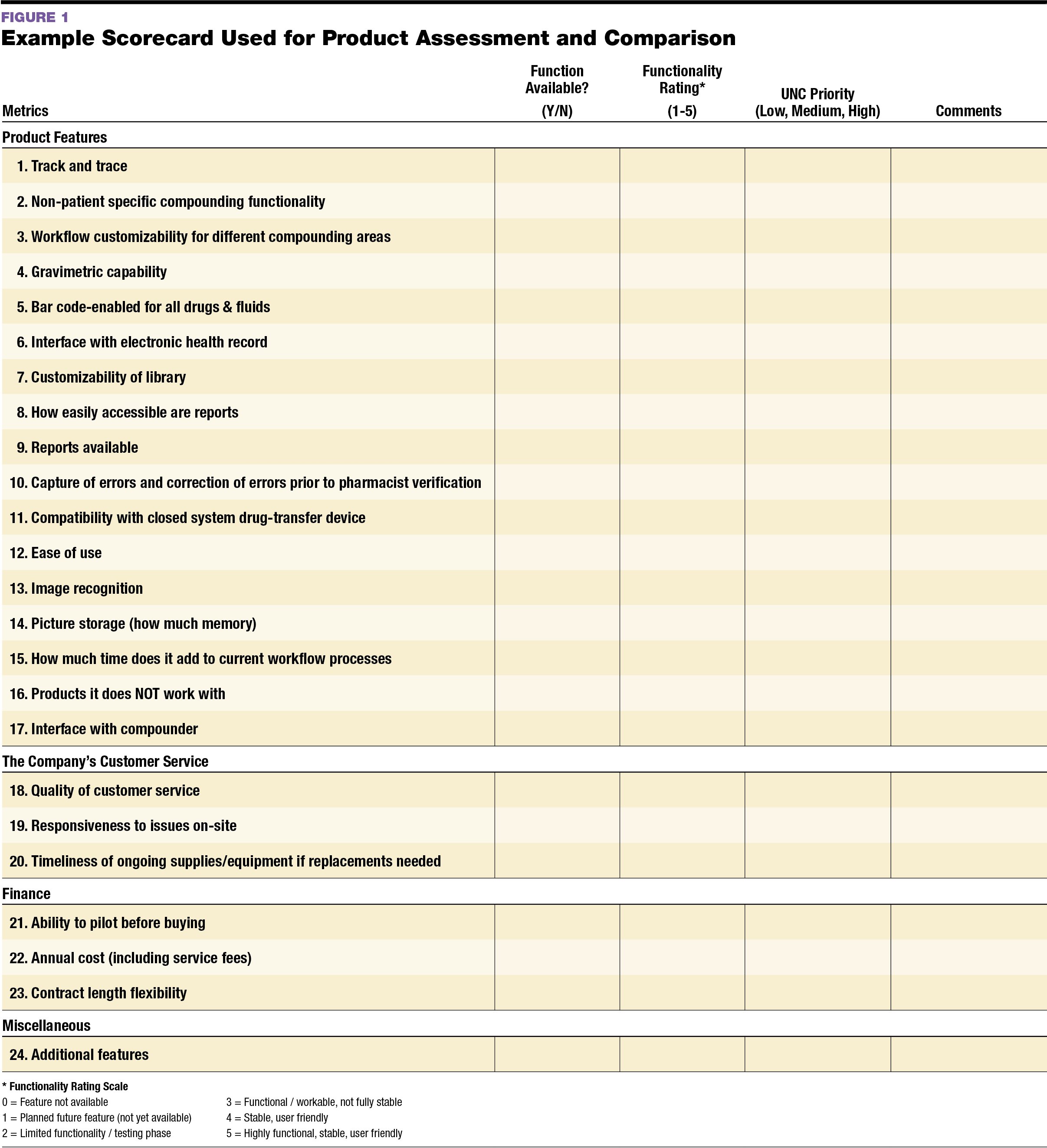 Implement Gravimetric-Based IV Workflow Software : May 2018 - Pharmacy ...