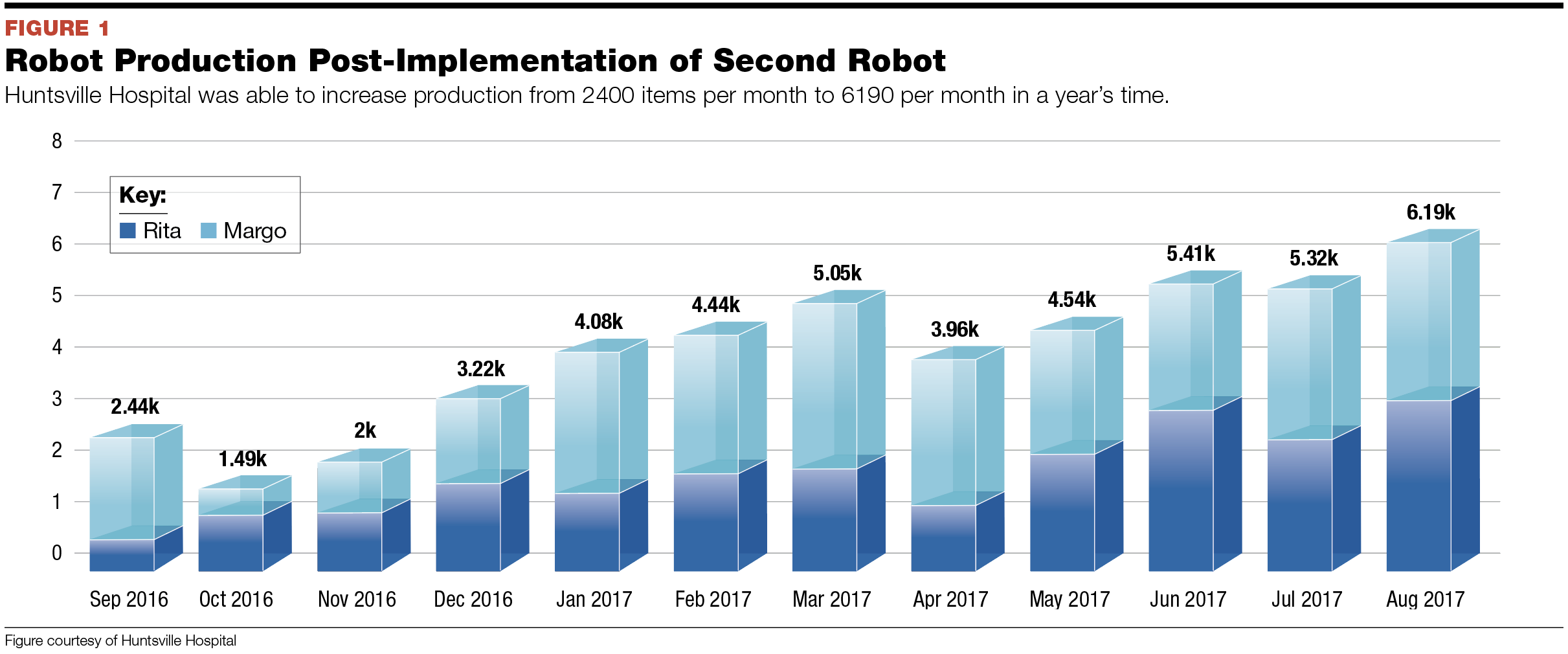 Maximize Production with IV Compounding Robots : May 2018 - Pharmacy ...