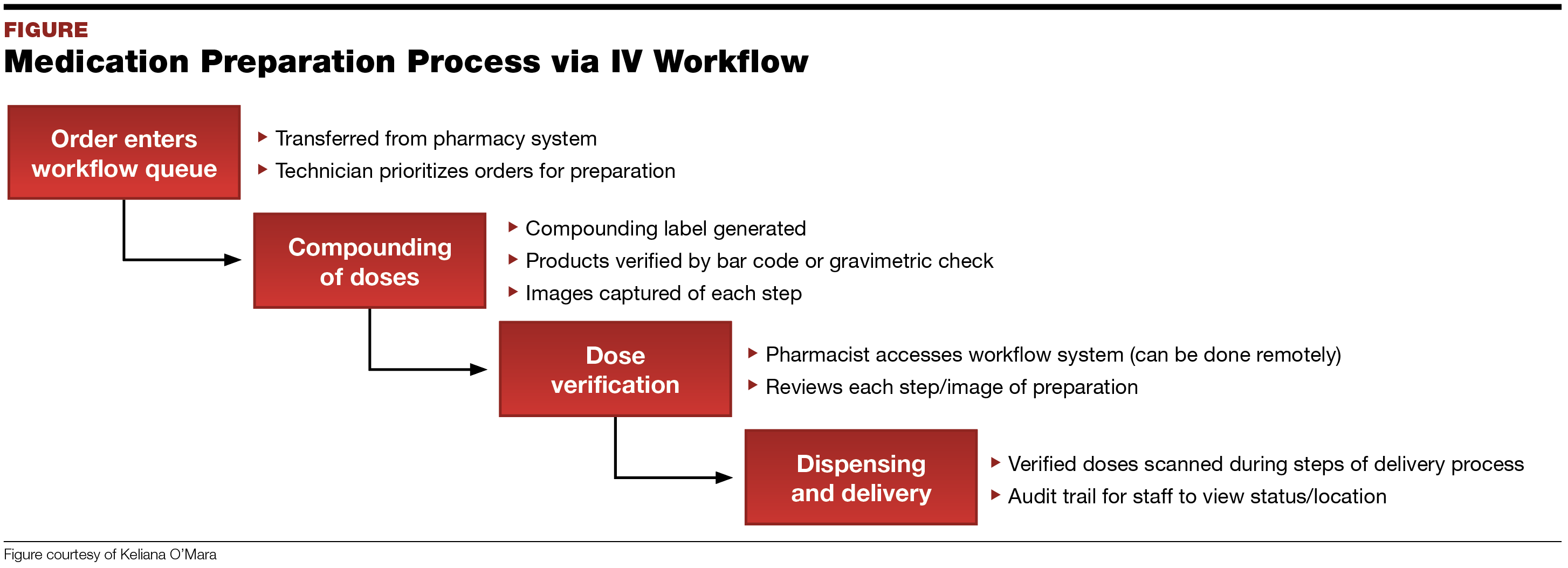 Improve Pediatric Medication Safety with IV Workflow Software : June ...