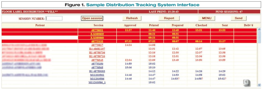 Improving Medication Distribution with Bar Code Verification : May 2010 ...