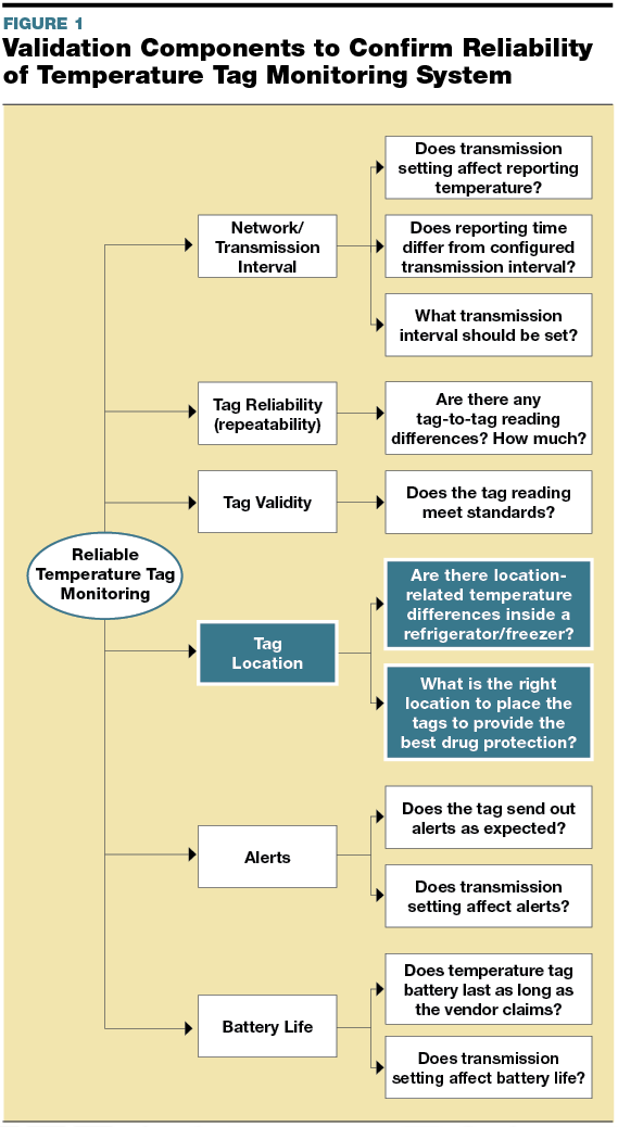 Quality Improvement for Monitoring Refrigerator Performance : December ...