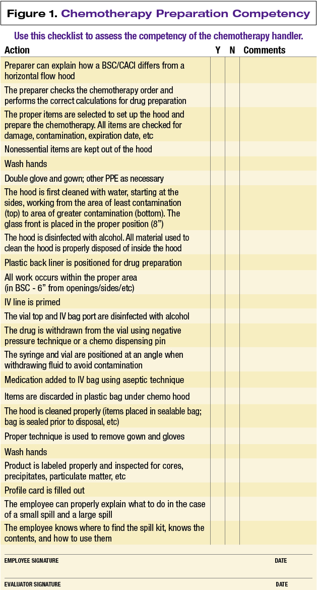 Centralized Chemotherapy Preparation : April 2012 - Pharmacy Purchasing ...