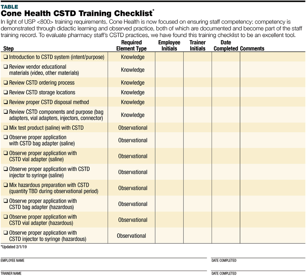 CSTD Use in Light of USP : March 2019 : IV Safety - Pharmacy Purchasing ...