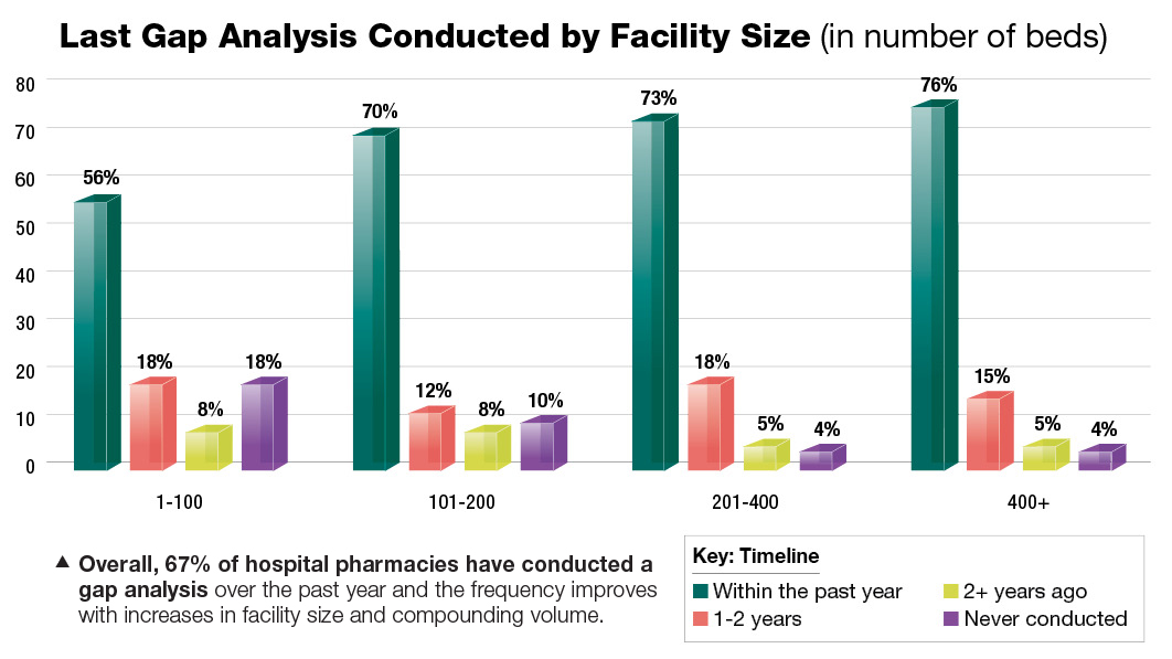 Compliance : April 2019 : State of Pharmacy Compounding - Pharmacy ...