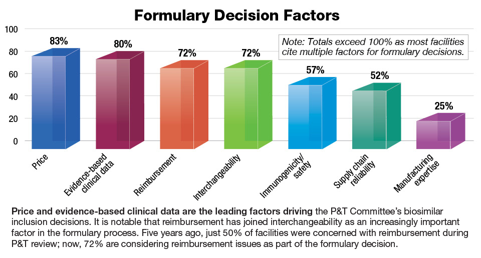 Biosimilars : September 2019 : Generic Drugs - Pharmacy Purchasing ...
