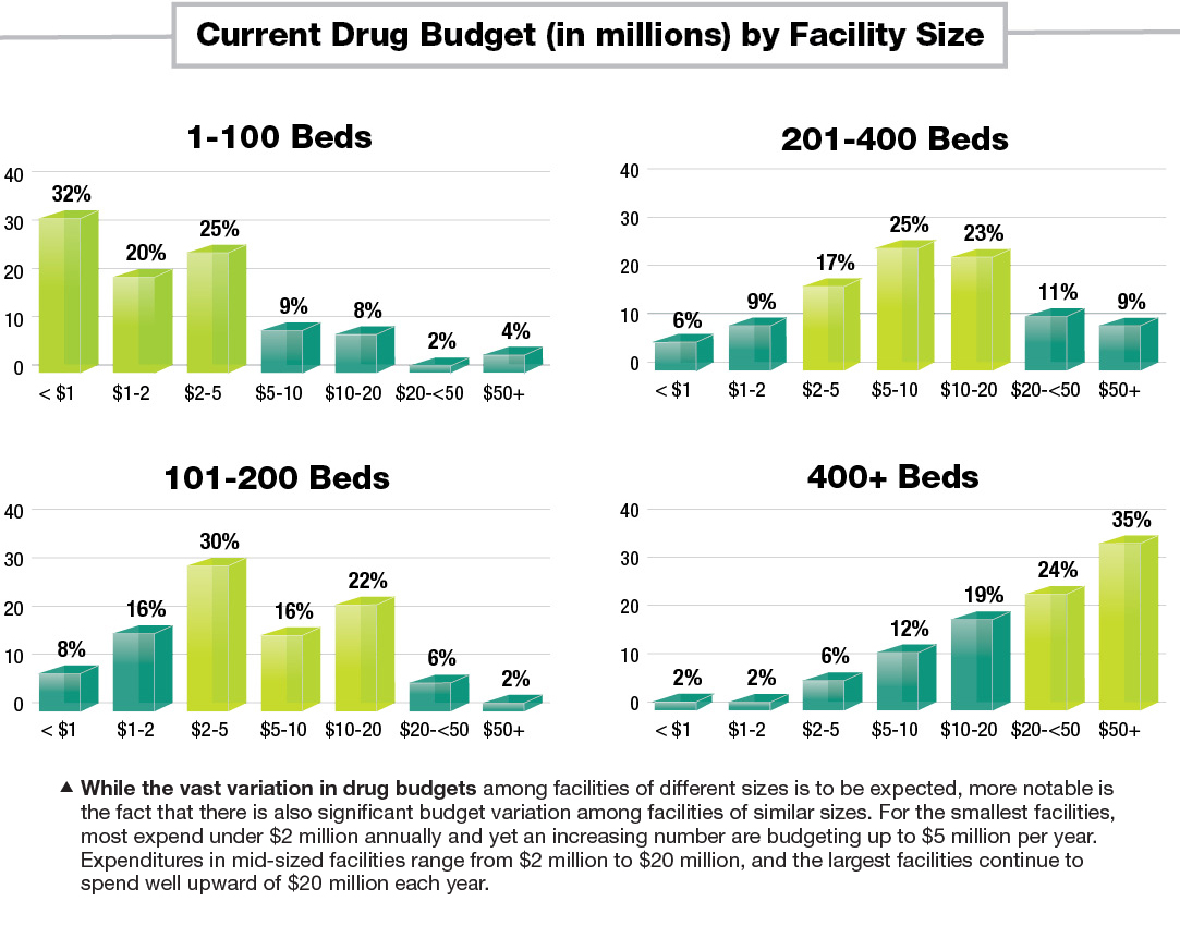 Drug Budget : September 2019 : Generic Drugs - Pharmacy Purchasing ...
