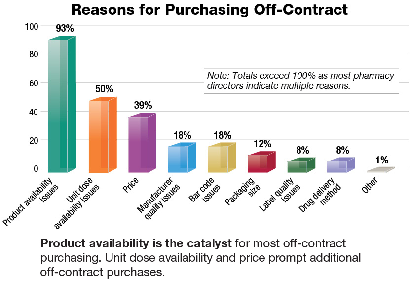 Purchasing Considerations : September 2019 : Generic Drugs - Pharmacy ...