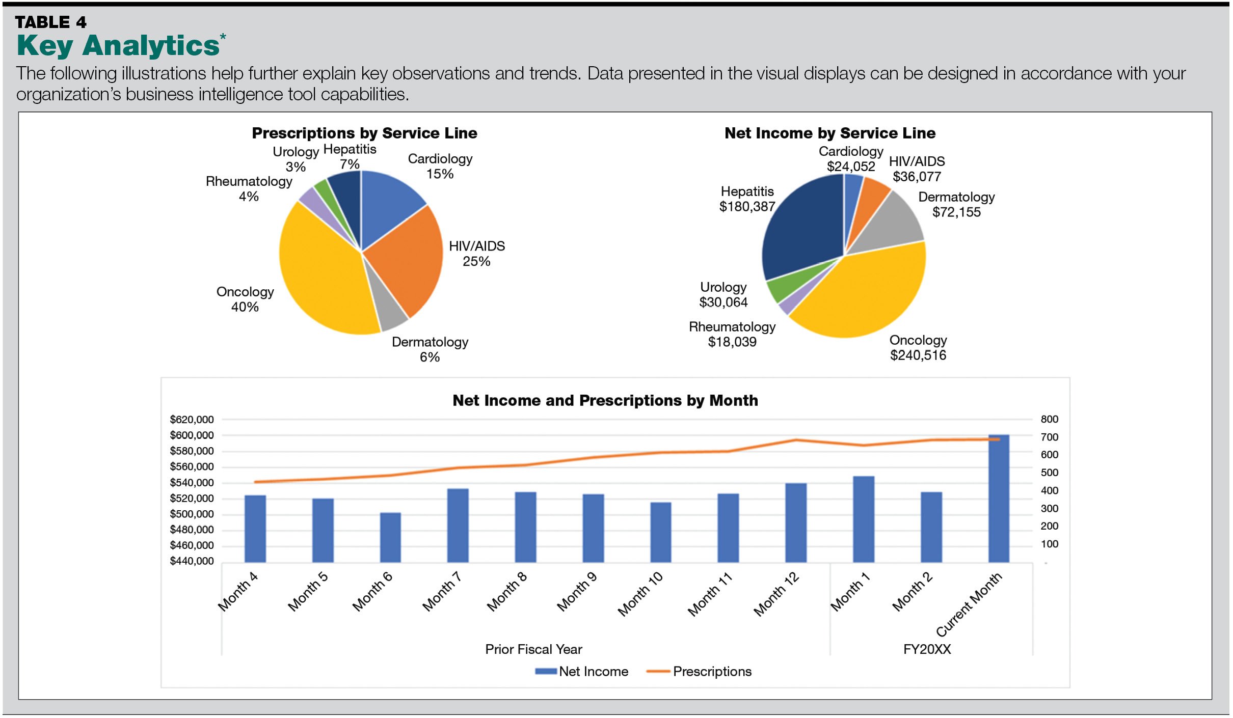 Communicate Financial KPIs for Specialty Pharmacy : October 2020 ...