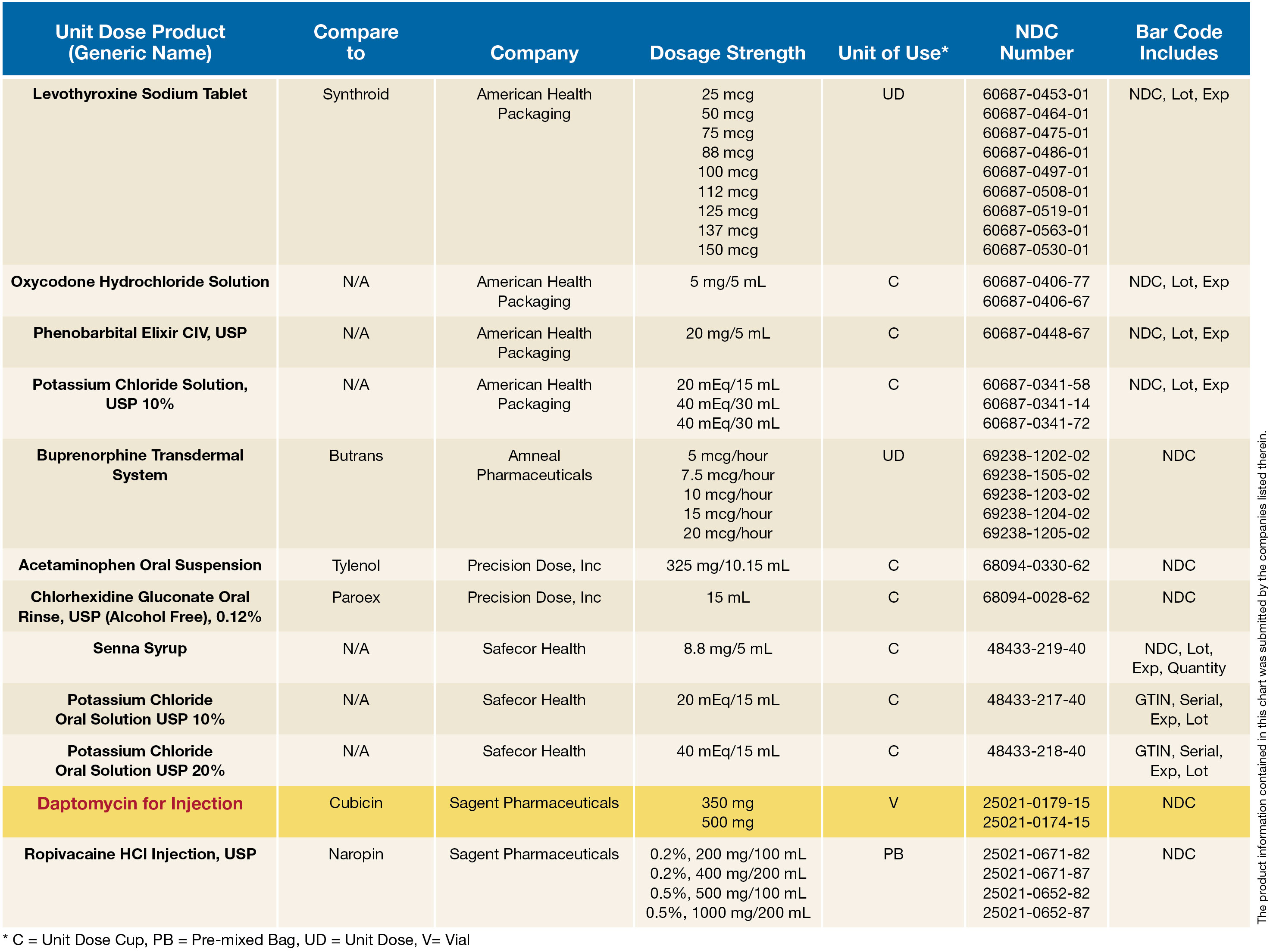 Unit Dose Market Watch : October 2020 - Pharmacy Purchasing & Products ...