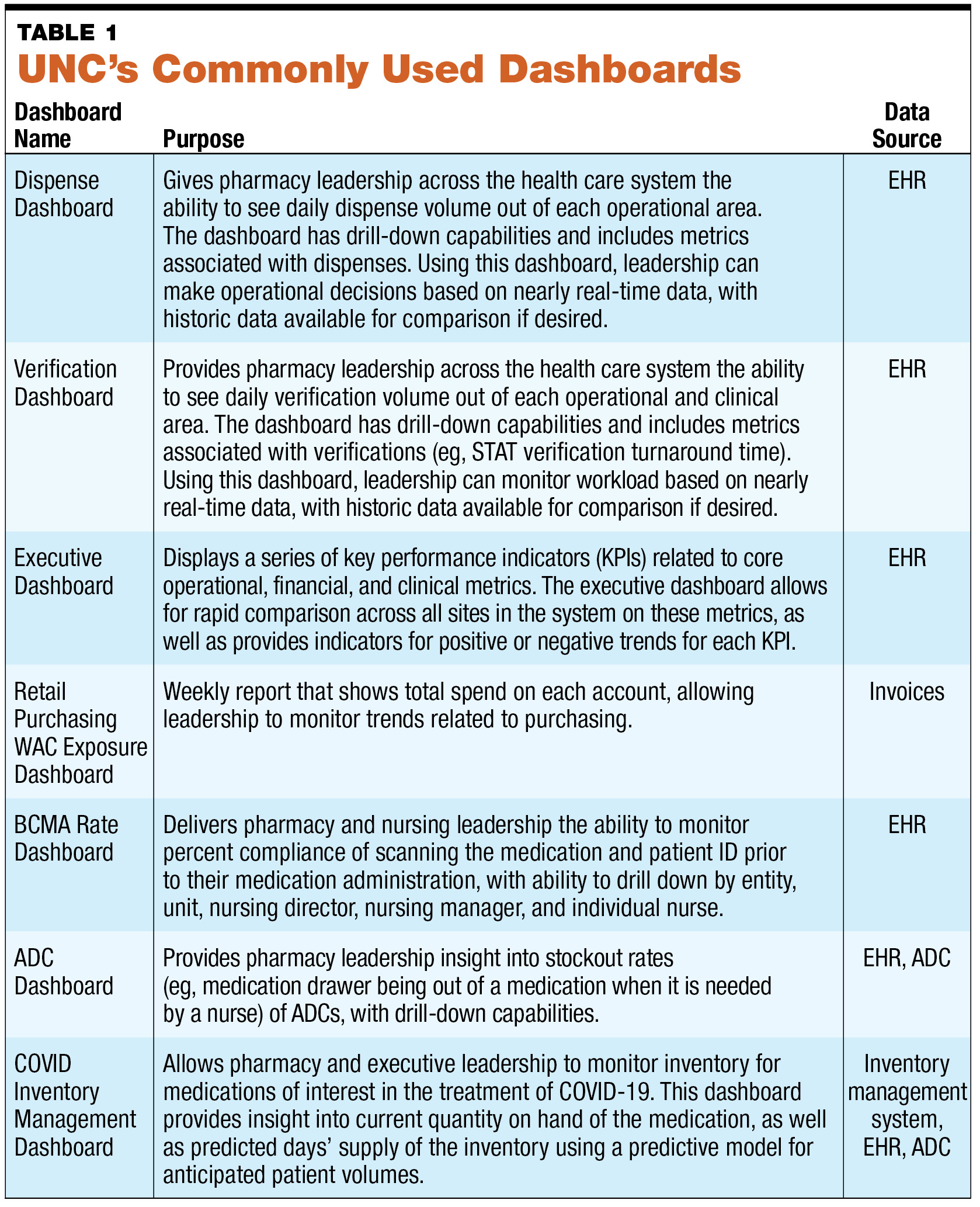 The Role of the Pharmacy Data Analyst : November 2020 - Pharmacy ...