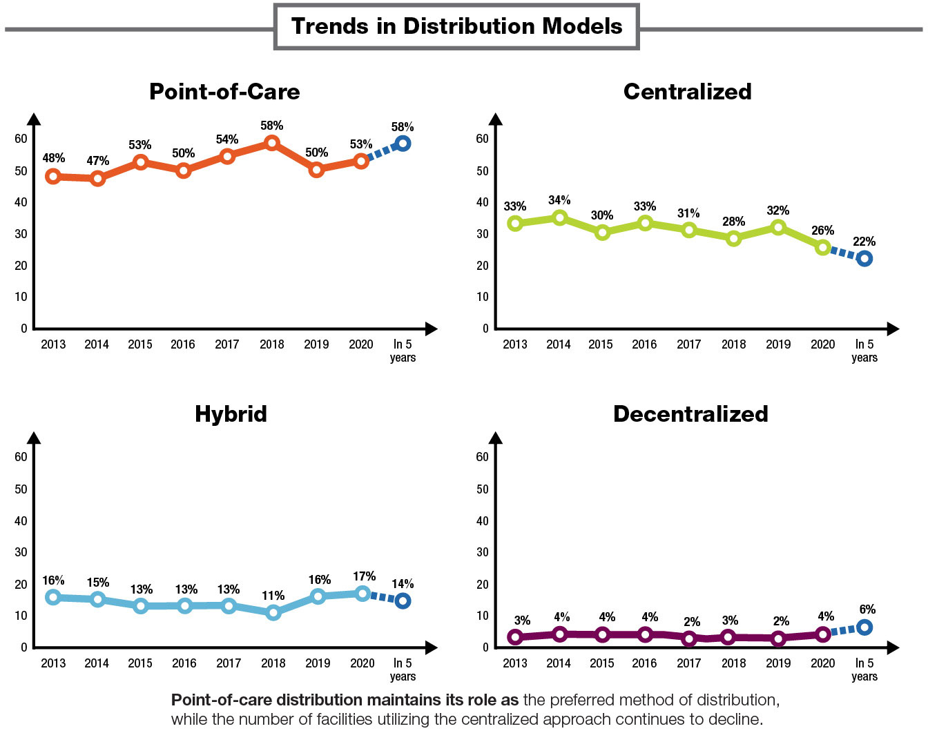 Medication Distribution Models : August 2020 - Pharmacy Purchasing ...
