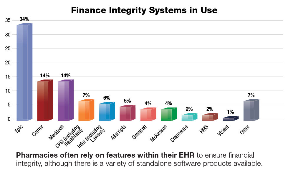 Pharmacy Automation Budget : August 2020 - Pharmacy Purchasing ...