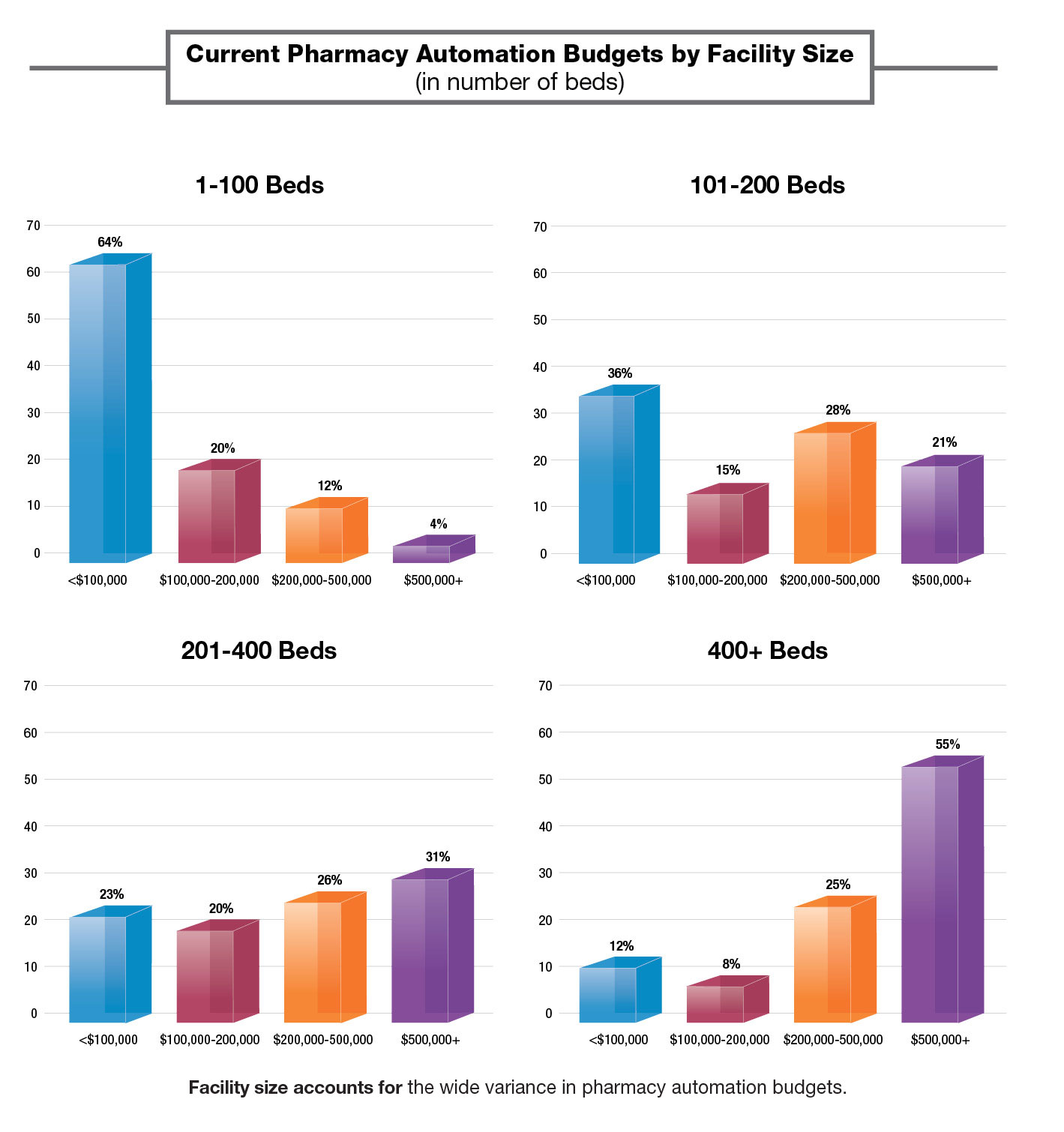 Pharmacy Automation Budget : August 2020 - Pharmacy Purchasing ...