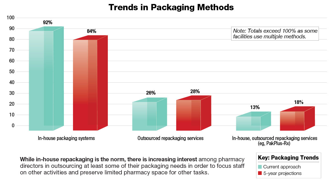 Unit Dose Packaging Systems : August 2020 - Pharmacy Purchasing ...