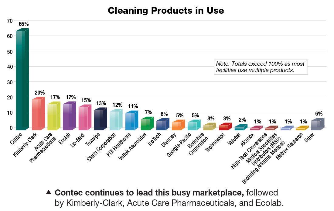 Cleaning the Cleanroom : April 2020 : State of Pharmacy Compounding ...