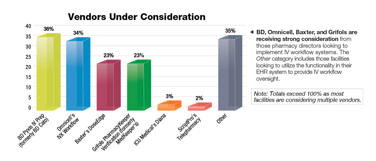 IV Workflow Management : August 2020 - Pharmacy Purchasing & Products ...
