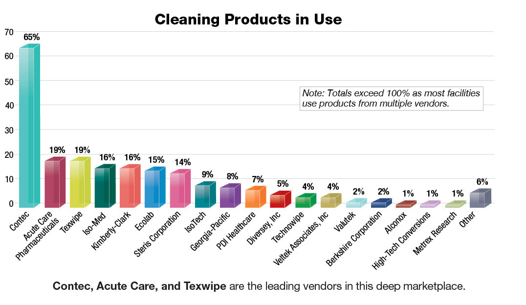 Cleaning the Cleanroom : April 2021 : State of Pharmacy Compounding ...