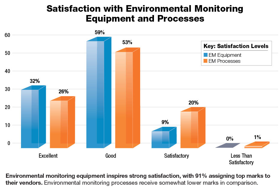 Environmental Monitoring : April 2021 : State of Pharmacy Compounding ...