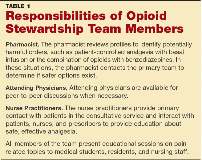 Implement an Opioid Stewardship Program : January 2019 - Pharmacy ...