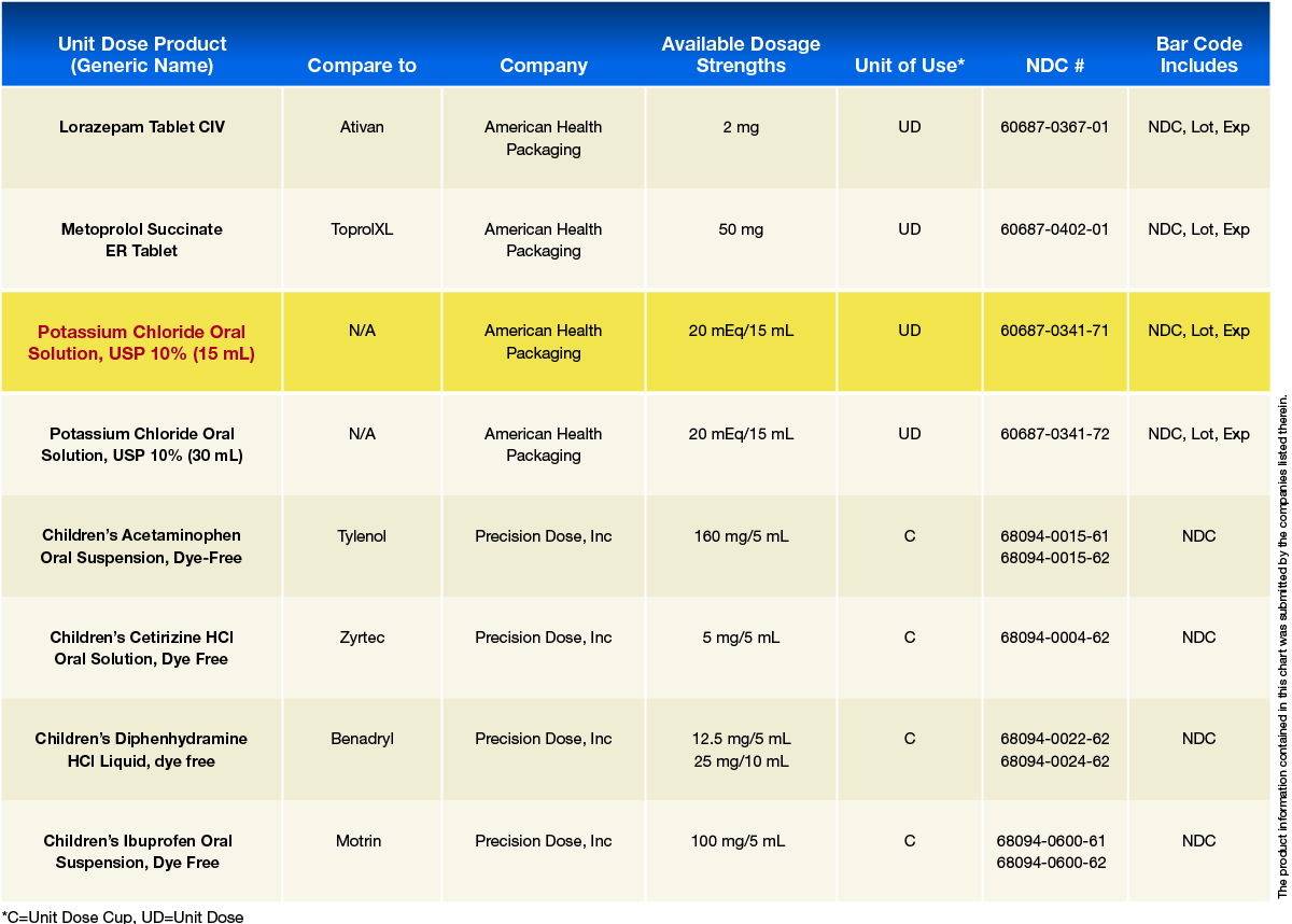 Unit Dose Market Watch : January 2019 - Pharmacy Purchasing & Products ...