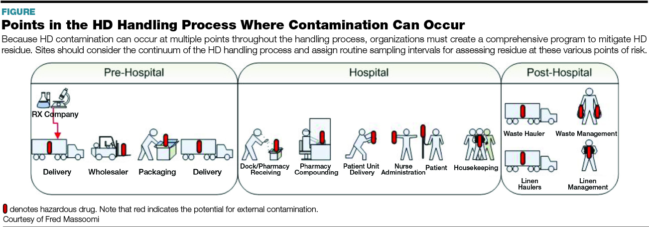 Part 1 of a 2-Part Series: Elements of a USP Compliant Cleaning Program ...