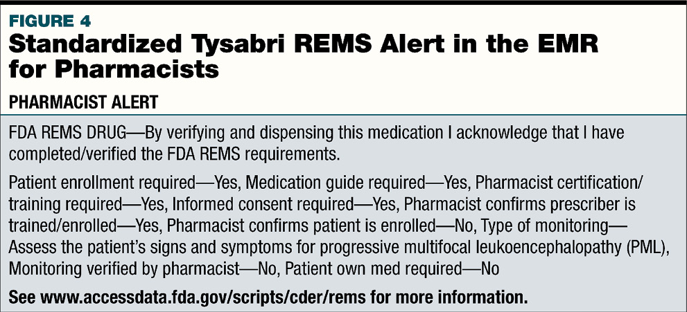 Create Standardized REMS Alerts in the EMR : March 2019 : IV Safety ...