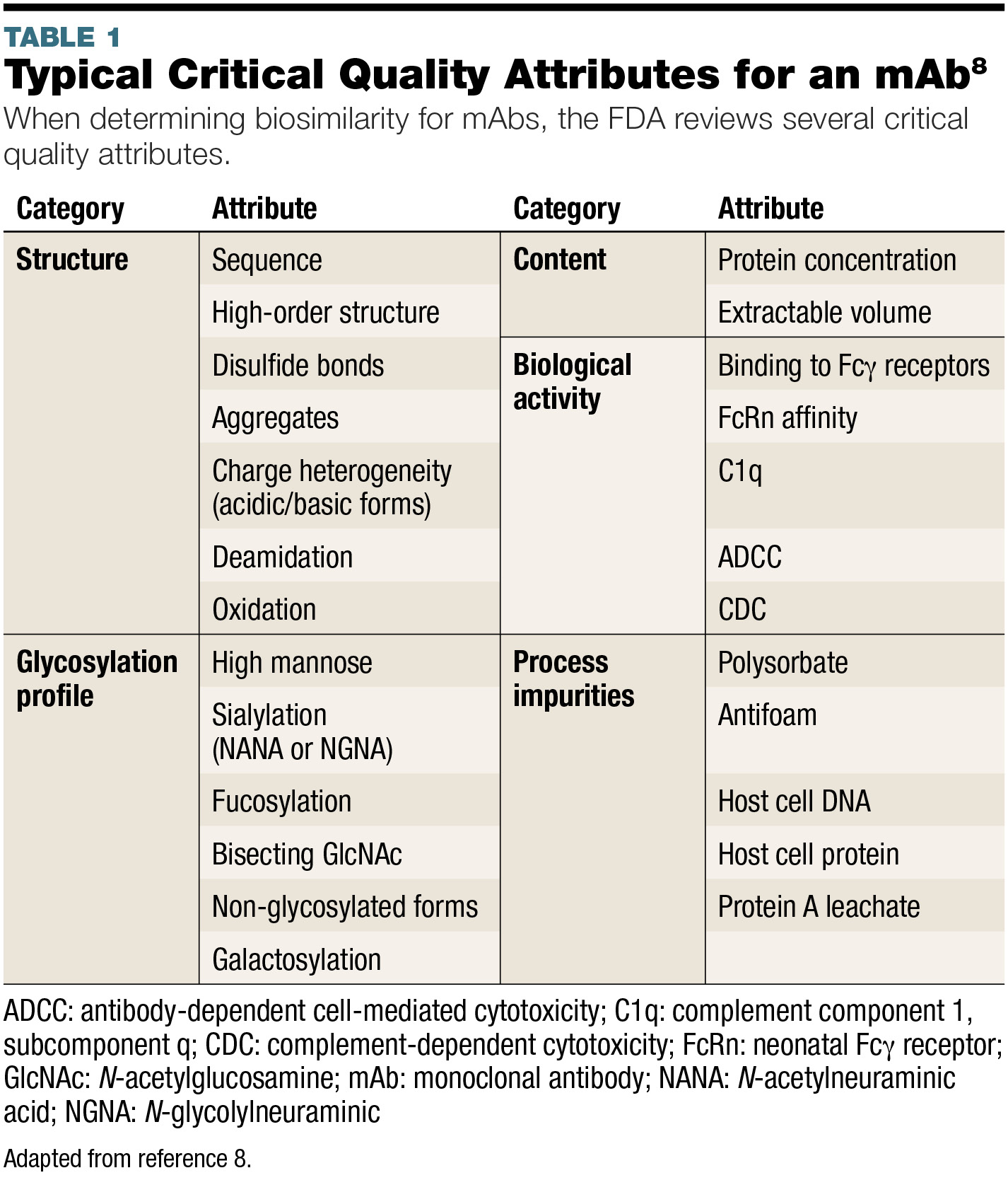 Considerations for Adding Biosimilars to Formulary : April 2019 ...