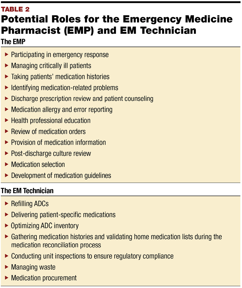 Expanding Pharmacy Services in the ED : May 2019 - Pharmacy Purchasing ...