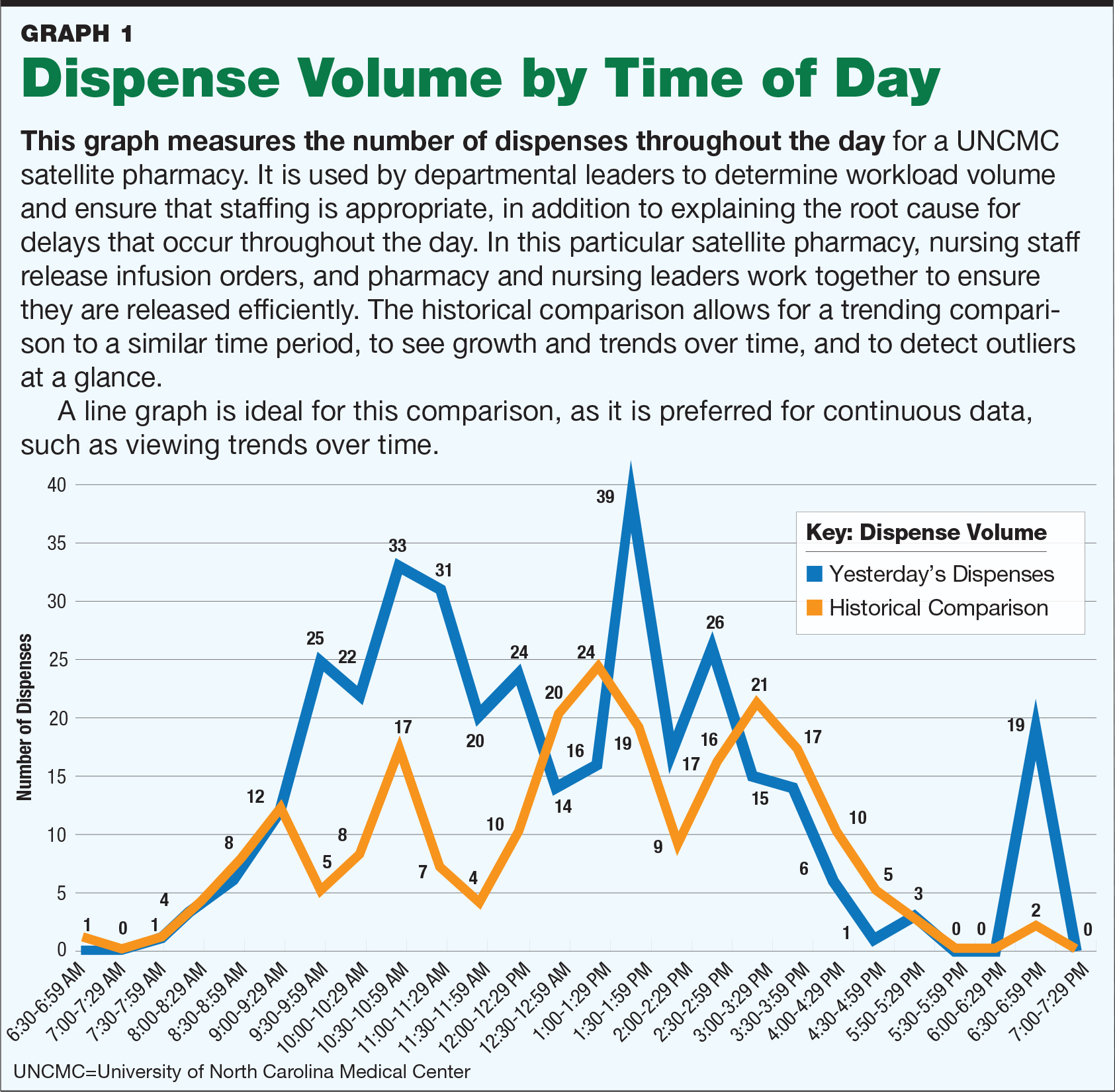 Create an Impact with Pharmacy Data : July 2019 - Pharmacy Purchasing ...