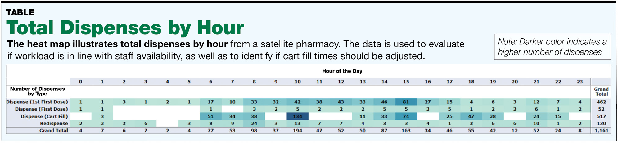 Create an Impact with Pharmacy Data : July 2019 - Pharmacy Purchasing ...